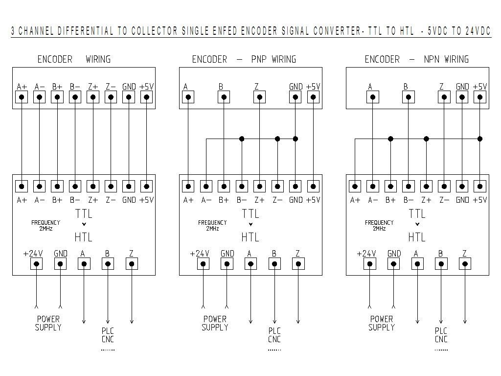 3 KANAL ENCODER SINYAL CEVIRICI TTL-HTL 5V-24V